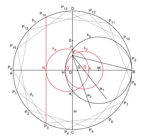 Geometry Fastest Method To Draw Constructible Regular Polygons