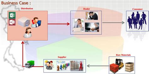 th digital solution accelerator for business in thailand