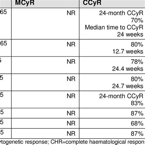 Clinical Outcomes Subgroup Analyses Of Randomised Controlled Trials