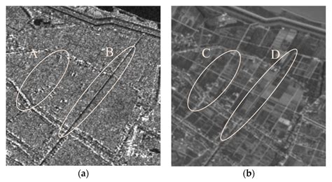 Remote Sensing Free Full Text Sar And Optical Image Registration Based On Deep Learning With