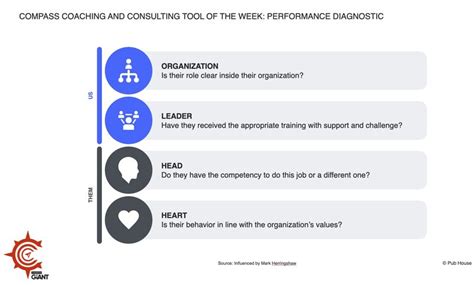 Employeeperformance Employeeengagement Betterleaders