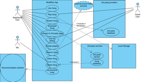 Usecaseeval03 Visual Paradigm User Contributed Diagrams Designs