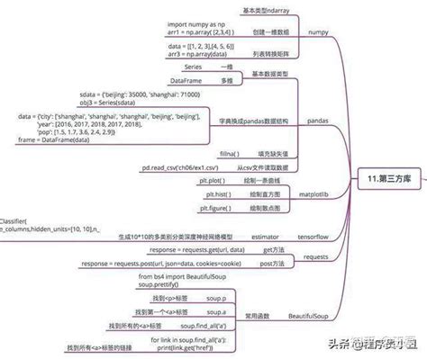 看完本文若你還不能完美入門python，我將永遠退出it界 每日頭條
