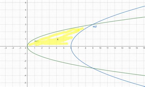 multivariable calculus sketch and express a double integral of an