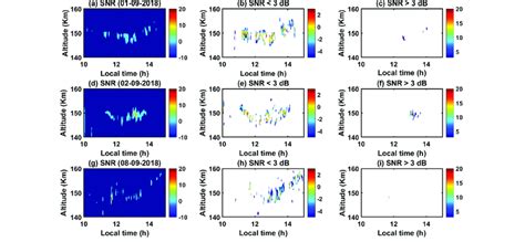 Altitude Time Cross Sections Of Snr For A Few Geomagnetically Quiet