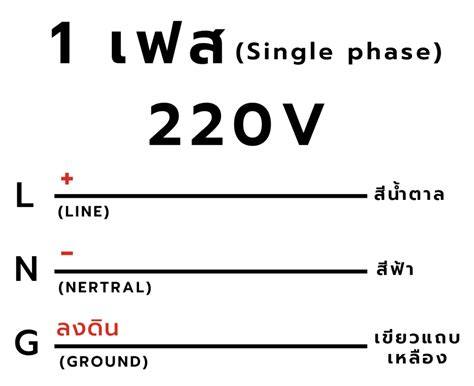 ระบบไฟฟ้า 1 เฟส Single Phase และ 3 เฟส Three Phase