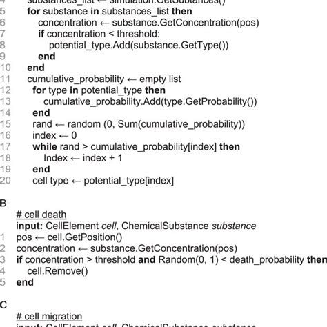 pseudocode describing biology modules a cf b cd c cm download