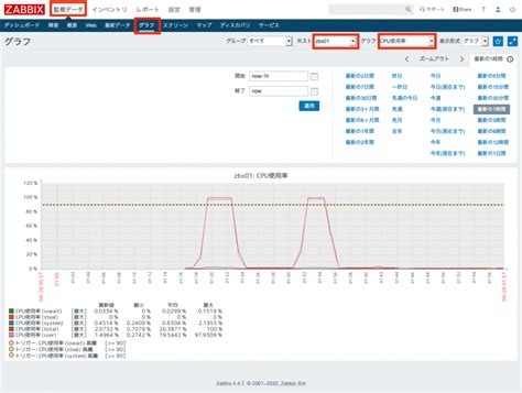 【zabbix】linuxサーバ Cpu使用率の監視設定 電算星組