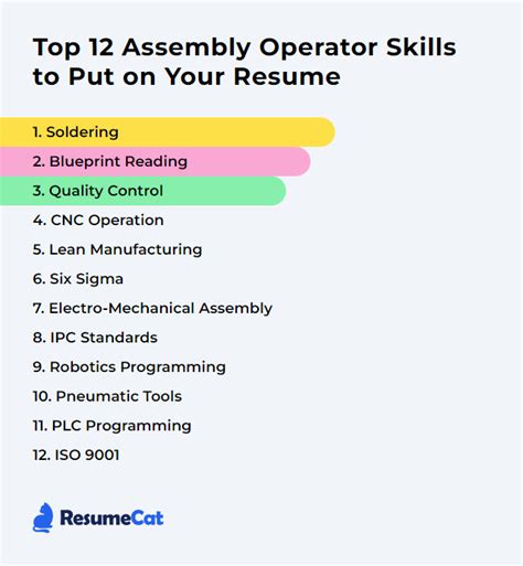 Top 12 Assembly Operator Skills To Put On Your Resume