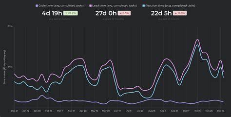 Analytics And Reports For Gitlab By Screenful