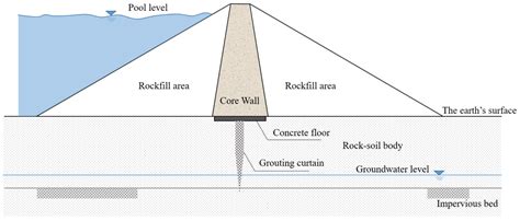 Does Clay Hold A Lot Of Water At Dorothy Boots Blog