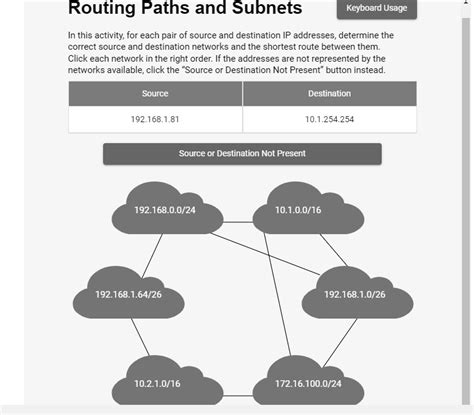 Solved Routing Paths And Subnets Keyboard Usage In This Activity For Each Pair Of Source And