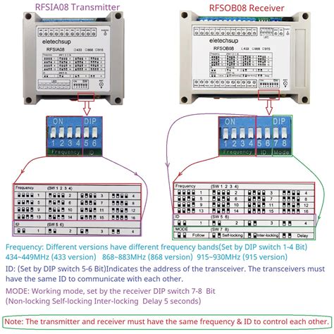 RFSOB M Receiver Ch M M M LORA Industrial Grade Anti Interference Remote