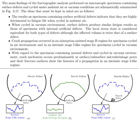 17 Schematic Illustration Of The Fracture Surfaces Produced By A Download Scientific
