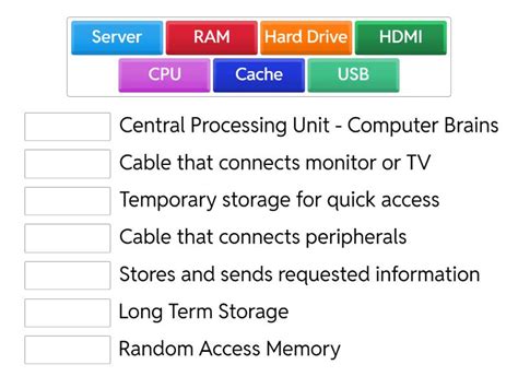 Computer Hardware Terms Match Up