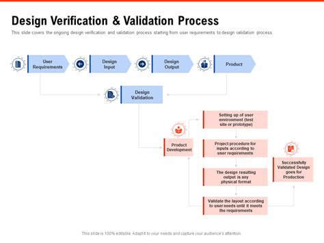 Top 10 Verification And Validation Presentation Templates With Samples And Examples