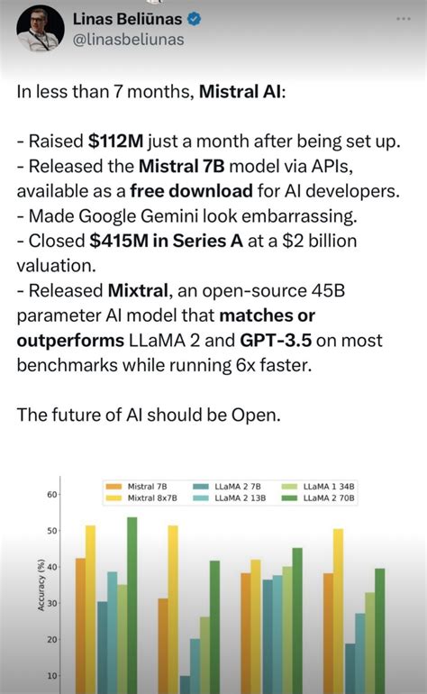 interactive tech solutions on linkedin ai artificialintelligence ml