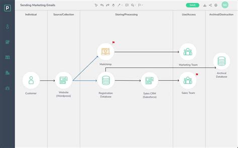 8 Best Pia Software And Tools For 2025 Paid And Free