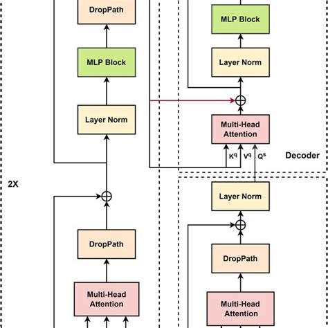 The Network Architecture Of Our Proposed Class Encoding And