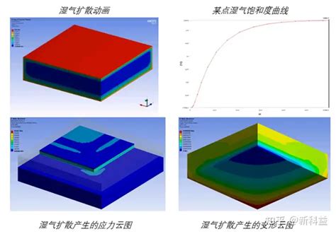 Ansys结构仿真助力功率模块研发设计 新科益系统与咨询（上海）有限公司 官网