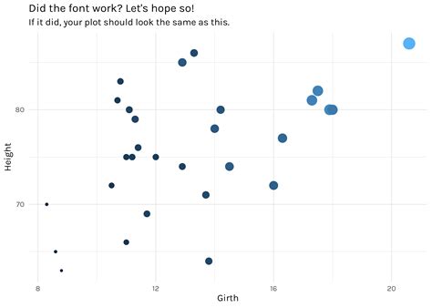 Building Stories With Data Getting Fonts To Work In R