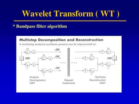Ppt Wavelet Transforms Wt Introduction And Applications