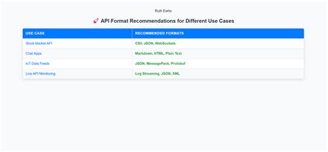 Creating A Custom User Model In Django A Real World Guide By Ewho