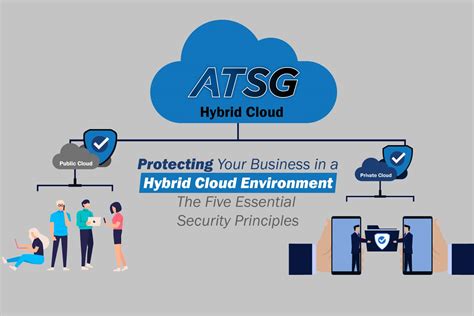 Protecting Your Business In A Hybrid Cloud Environment The Five