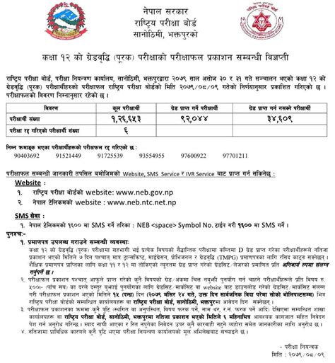 NEB Published Class 12 Grade Increment Supplementary Result 2079