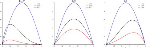 Figure 1 From Analytic Solution Of 1d Diffusion Convection Analytic