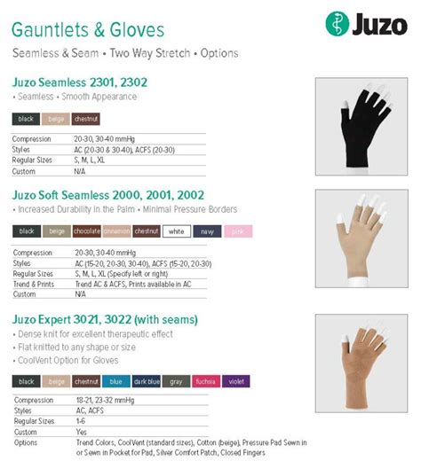 Juzo Circular And Flat Knit Gauntlets And Gloves Help Inc Available In