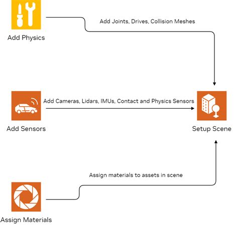 Isaac Sim Reference Architecture — Isaac Sim Documentation