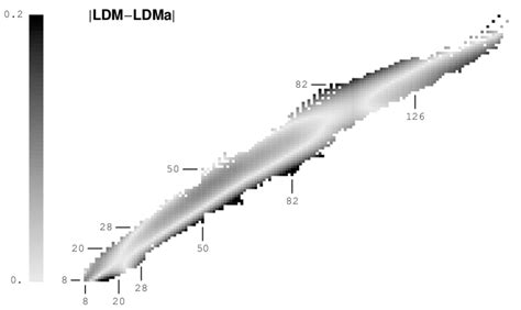 Differences Between Calculated Binding Energies In Mev For Nuclei