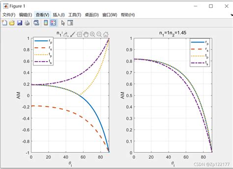 Matlab高等光学仿真——反射率，透射率变化matlab仿真光学透射 Csdn博客
