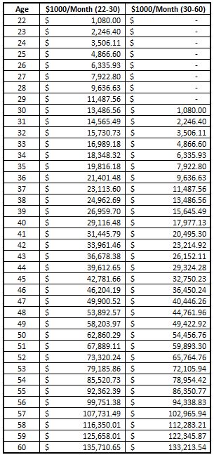 5 Insane Compound Interest Examples To Keep You Motivated In 2025