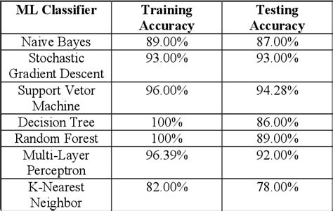 Figure 3 From Depression Detection From Social Media Textual Data Using