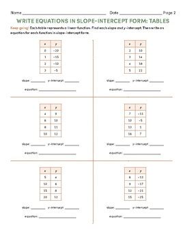 Write Equations In Slope Intercept Form Tables By Viola School TPT