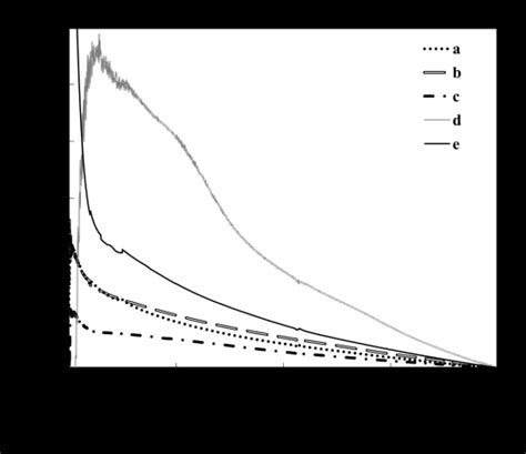 uv vis absorption spectra of a titanate nts b anatase tio2 nts