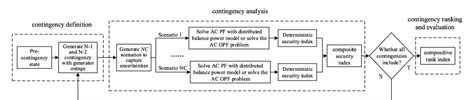 Figure 1 From Stochastic Steady State Security Assessment For Power
