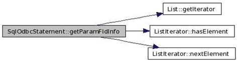 Csql SqlOdbcStatement Class Reference Csql SqlOdbcStatement Class Reference