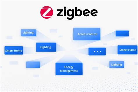 Zigbee چیست؟ همه چیز درباره پروتکل خانه هوشمند Zigbee سیسوگ