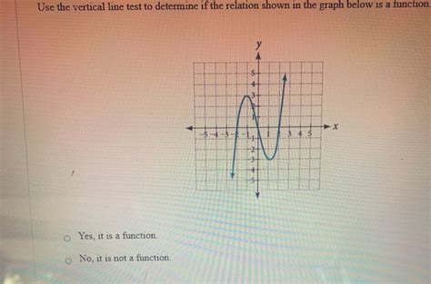 solved use the vertical line test to determine if the