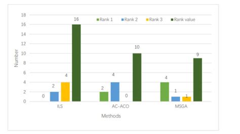 a multi strategy genetic algorithm for solving multi point dynamic