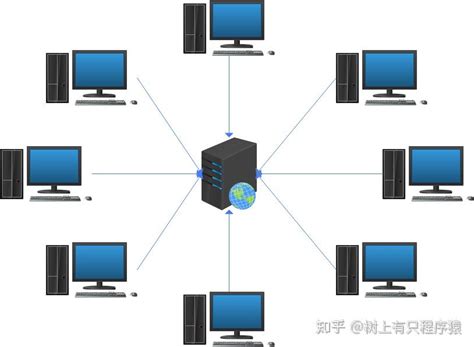 后端开发中如何处理大量并发请求？ 知乎