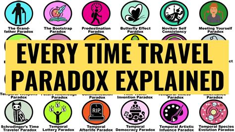 Paradox Examples Pictures