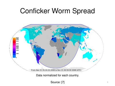 Active Worms, Buffer Overflow Attacks and BGP Attacks - ppt download