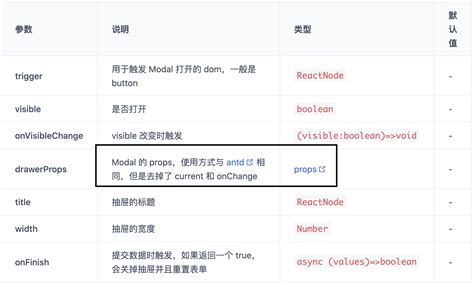 BUG ProForm的文档错误 Issue ant design pro components GitHub