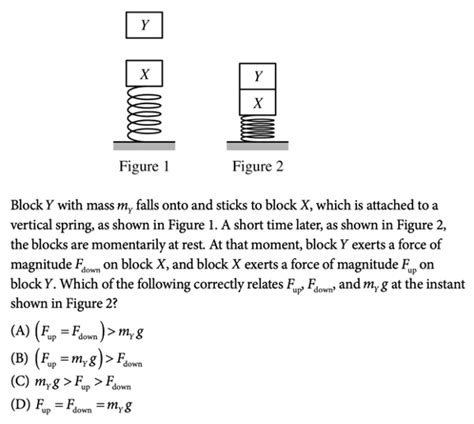 10 Hardest Ap Physics 1 Questions Collegevine Blog