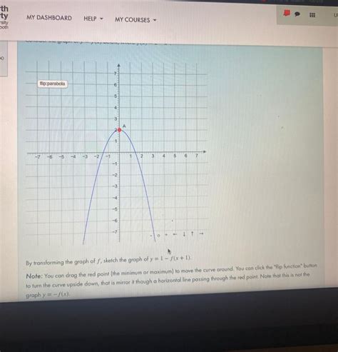 Solved By Transforming The Graph Of F Sketch The Graph Of