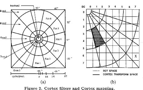 figure 2 from a perceptually tuned block transform based progressive